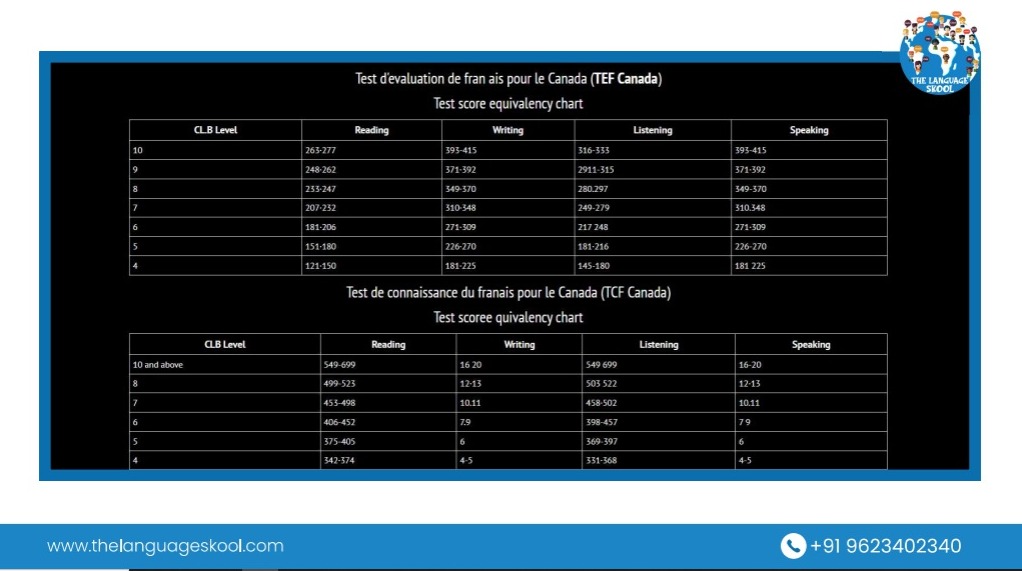 Learners Hub- The Language SKOOL